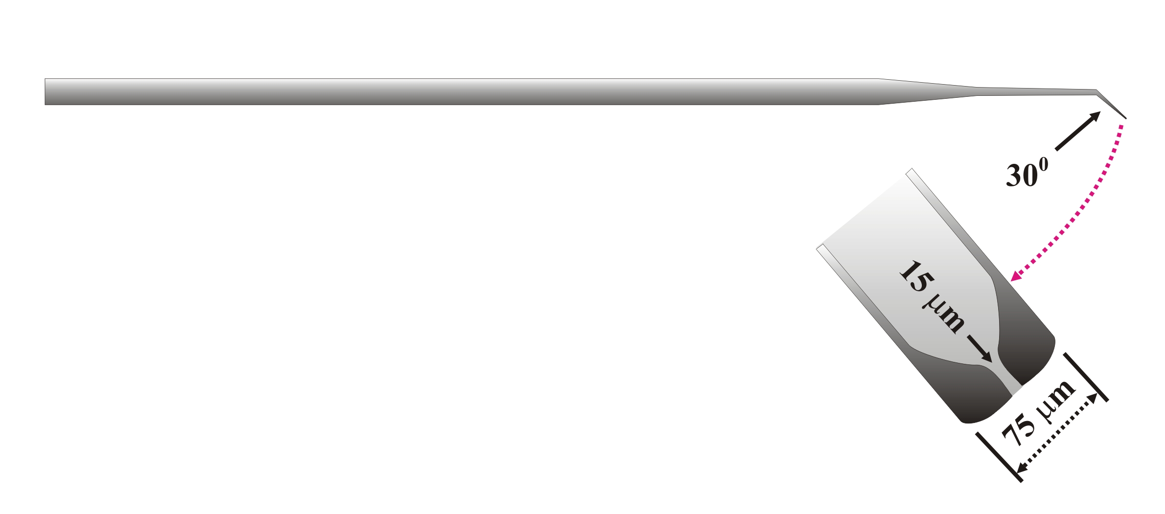 Clunbury Scientific LLC